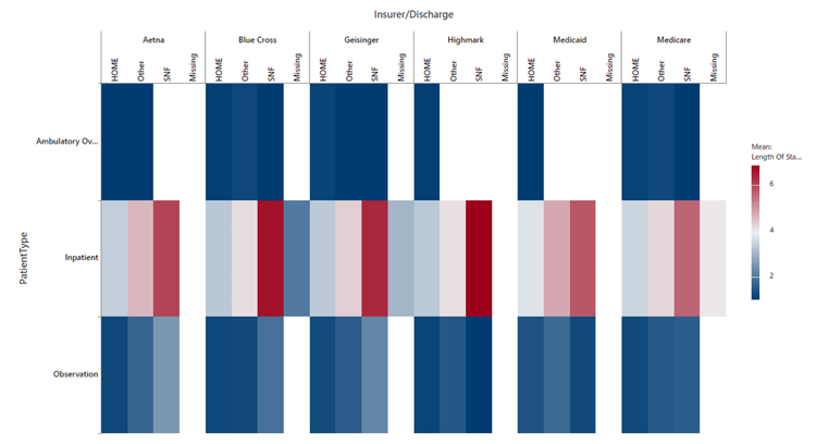 Five Hot Ways To Use Heatmap Visualizations